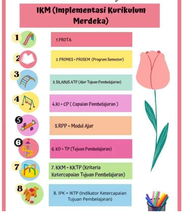 Istilah Dalam Kurikulum Merdeka Hot Sex Picture