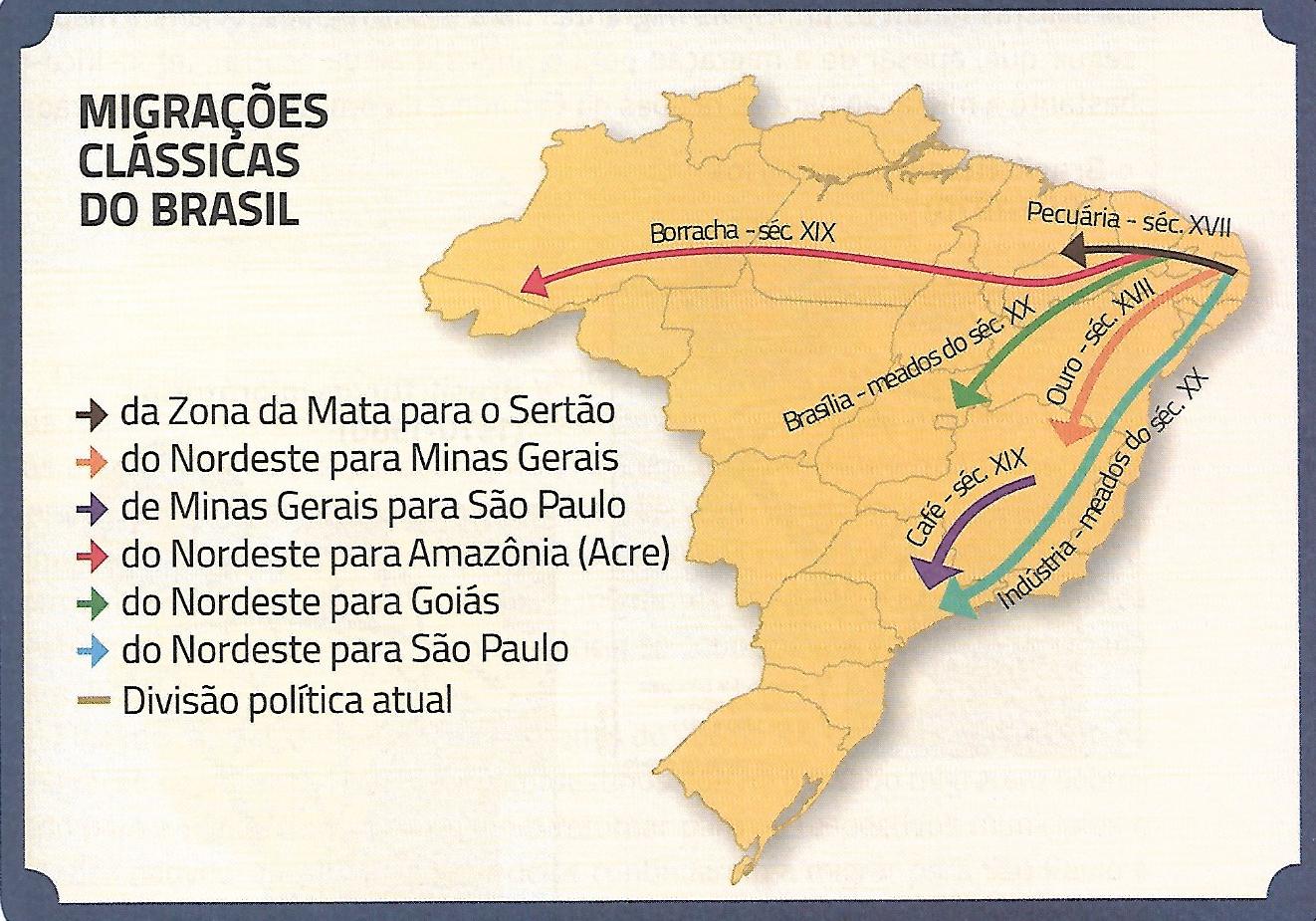 Blog Do Professor Marciano Dantas As MigraÇÕes Internas No TerritÓrio