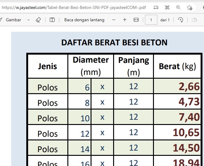 Tabel Berat Besi Beton Sni Pdf