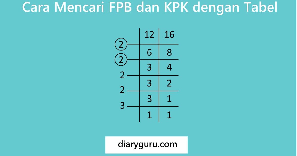 Cara Mencari Fpb Dan Kpk Dengan Tabel Diary Guru