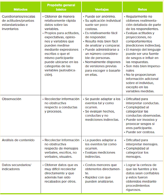 Arriba 99 Foto Metodología De La Investigación Las Rutas Cuantitativa