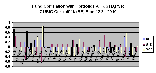 Portfoliodesignscan Cubic Corp 401k Rp Plan Psds Scan 12 31 2010