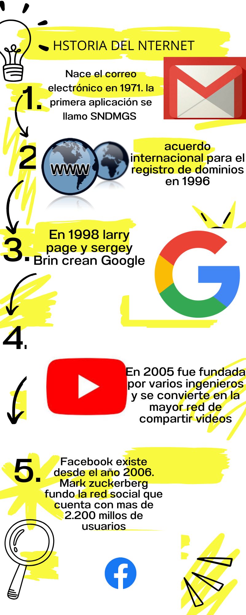 Infografía Historia Del Internet