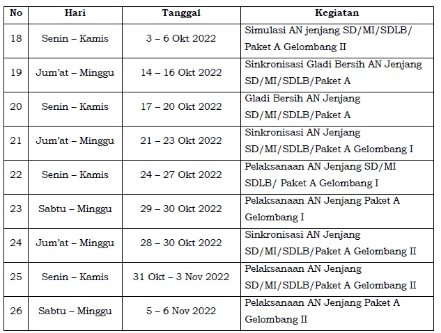 Catat Tanggal Penting Jadwal Anbk Daring Semi Daring 2022 Survey