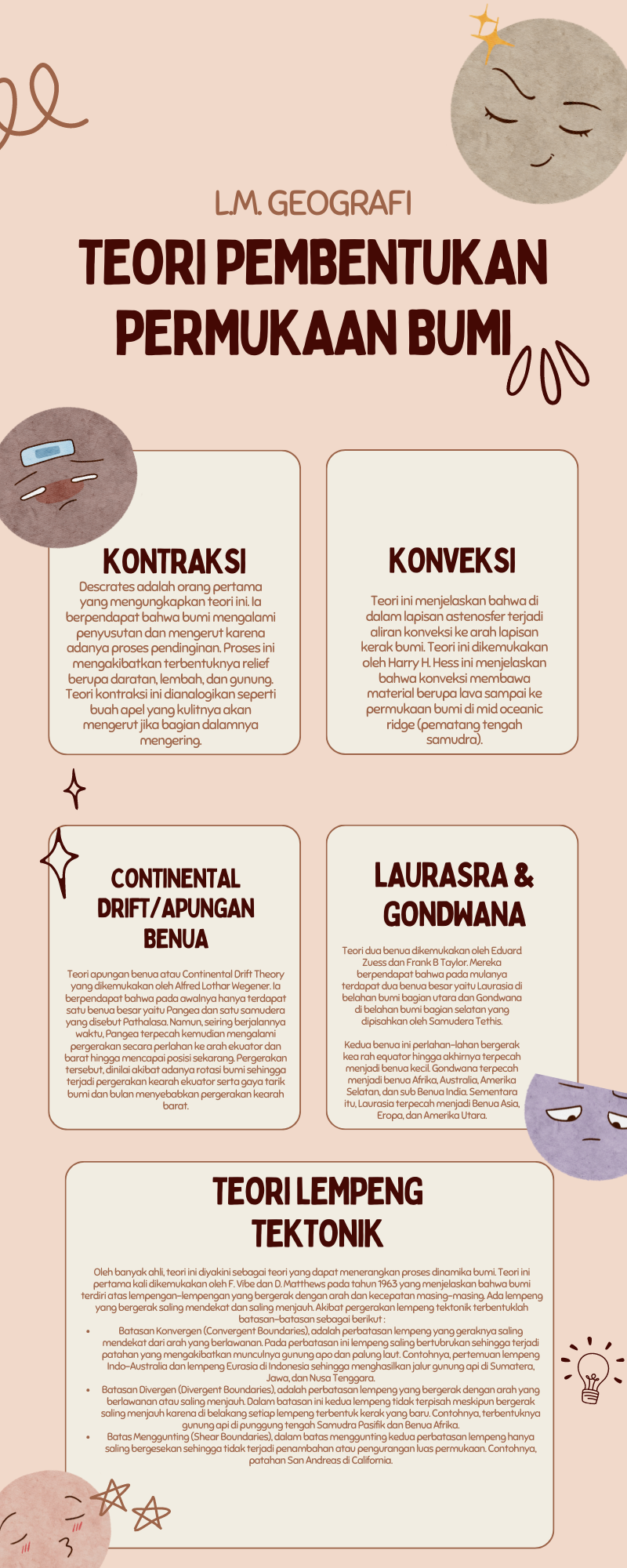 Fcs Fuat Cepat Selamat Produk 10 Lm Membuat Infografis Teori