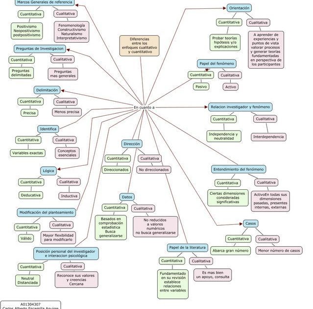 Portal De Los Mapas Conceptuales Mapa Conceptual Diferencia Entre