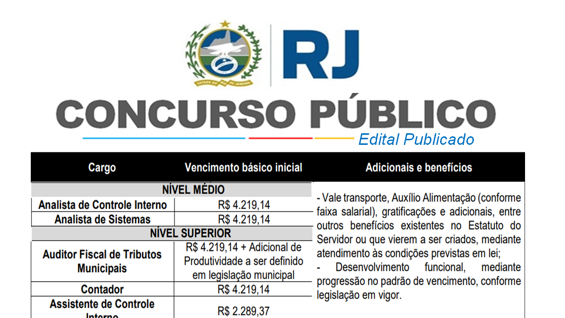 Concurso Público Rj Com 295 Vagas Para Níveis Médio E Superior Com