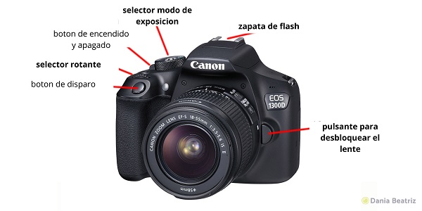 Conoce Tu Cámara Sus Partes Básicas Y Funciones Blog De Fotografía