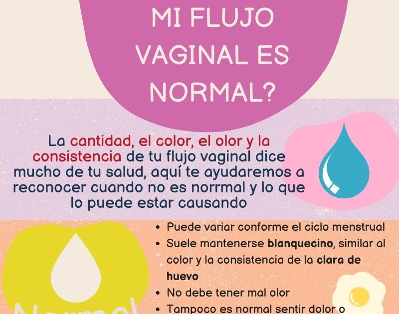 DivulgaciÓn CientÍfica Ug ¿mi Flujo Vaginal Es Normal