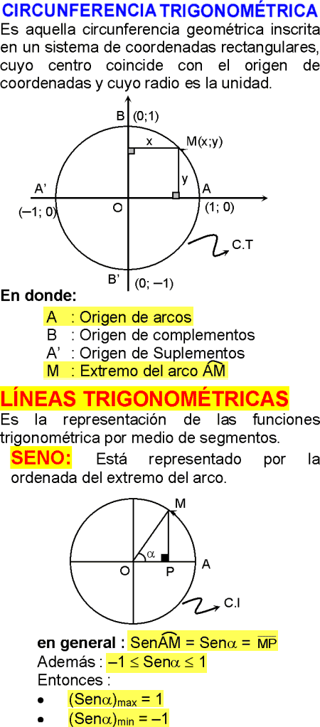 LÍneas Trigonometricas Seno Coseno Tangente Cotangente Secante