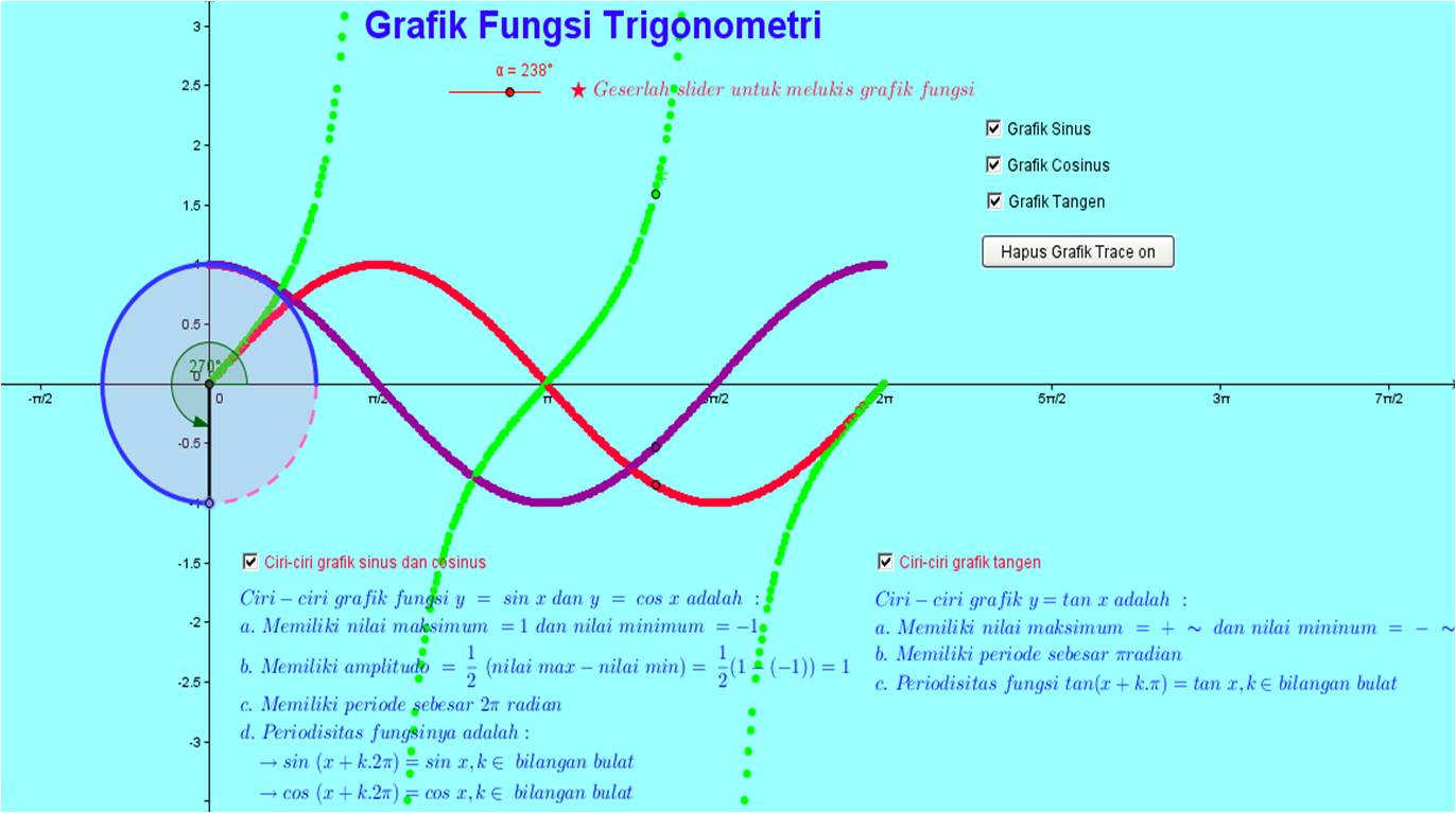 Math E 2010 Trigonometri Grafik Fungsi Sin Cos Dan Tan