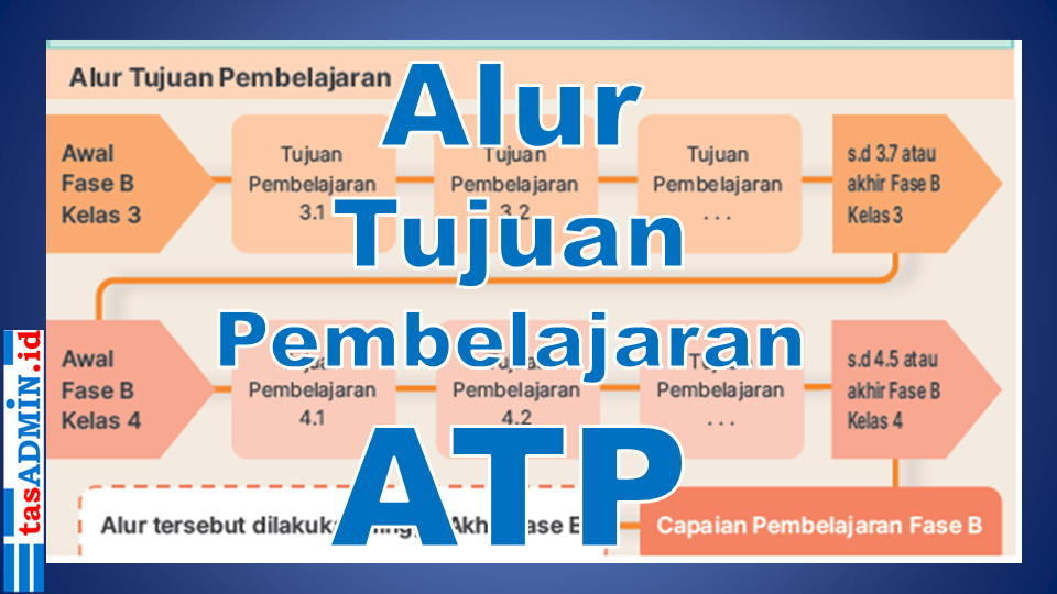 Istilah Alur Tujuan Pembelajaran Atp Pada Kurikulum Merdeka Tasadmin