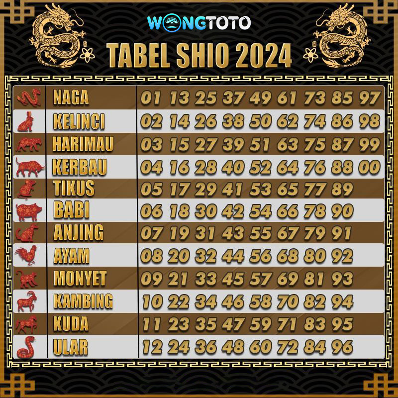 Tabel Shio Prediksi Togel Wongtoto