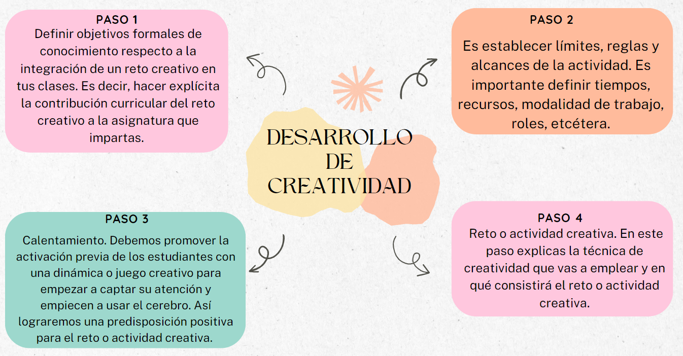 Aprendamos Creando Con Miss Cindy ¿cÓmo Utilizar La Creatividad En La