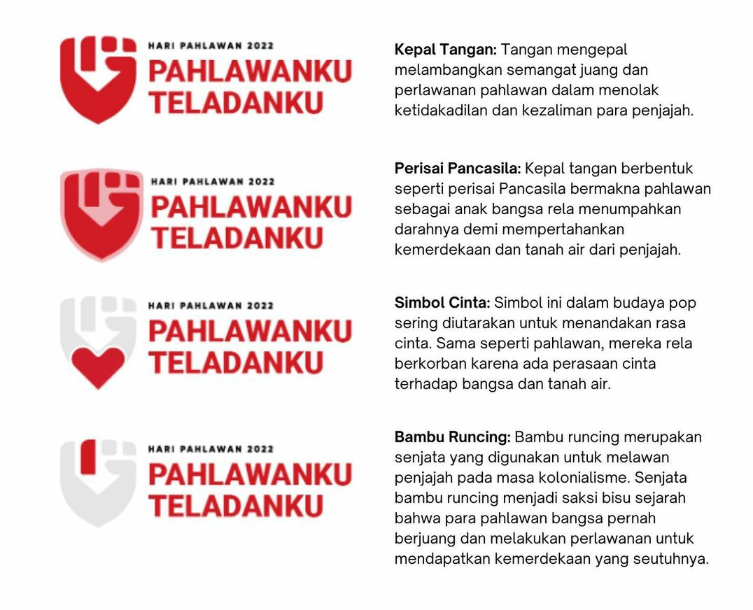 Makna Logo Hari Pahlawan Nasional 2022 Dengan Tema Pahlawanku Teladanku