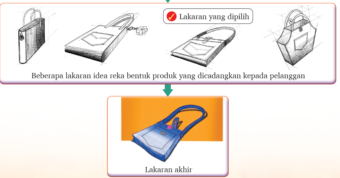 Ladywitch Smkbts Rbt 2020 Nota Bab 2 Pembangunan Produk