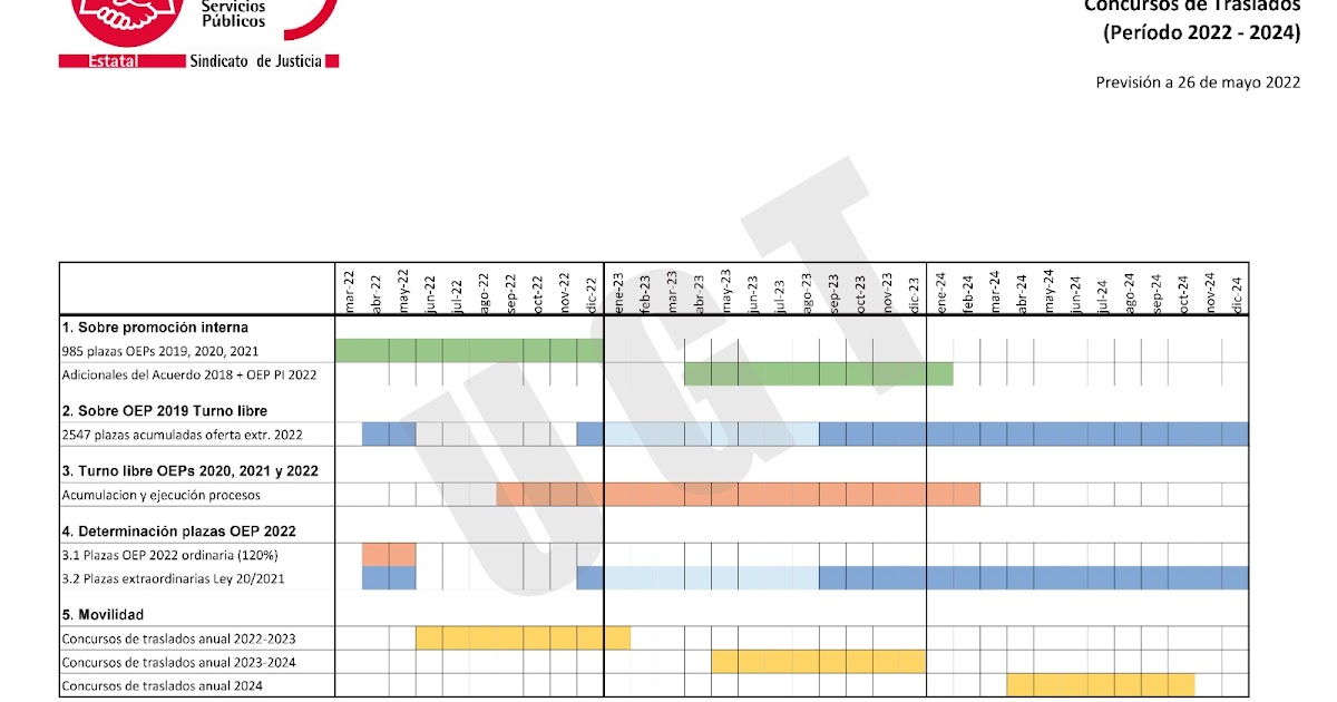 Cronograma 2022 2024 De Procesos Selectivos Y Concursos De Traslado