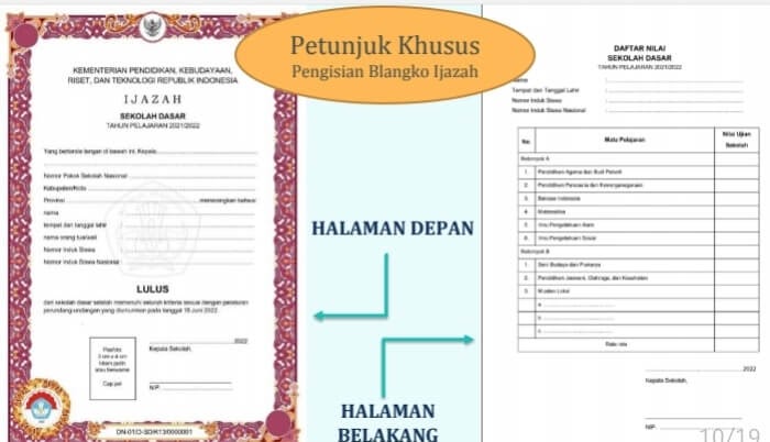 Revisi Tata Cara Pengisian Blangko Ijazah Sd Spk 2022 Ijcom