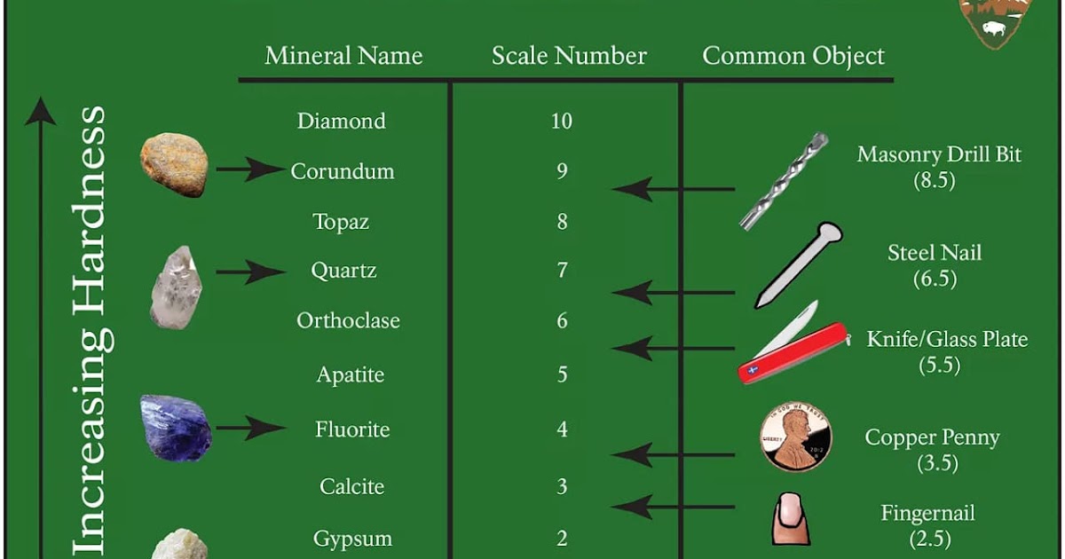 Mengenal Skala Kekerasan Mineral Mohs Gesainstech