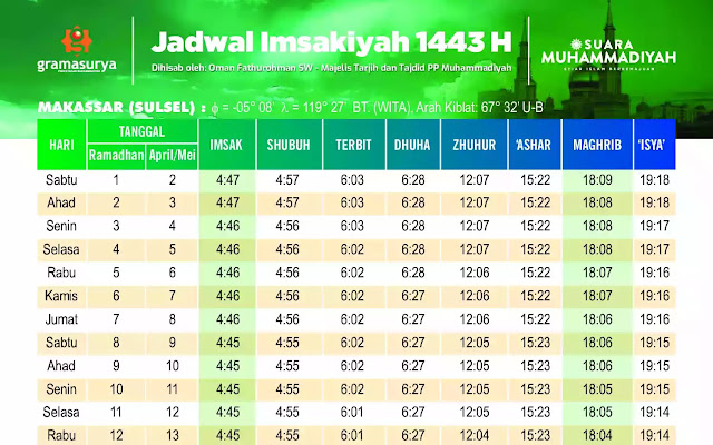 Jadwal Imsakiyah 2023 Makassar Sulawesi Selatan Format Pdf Dan