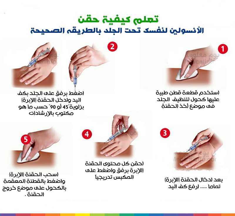 طريقة حقن الأنسولين بالصور والشرح مدونة التحميل الكامل