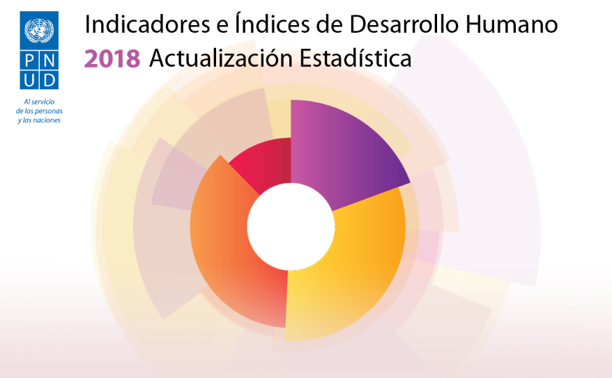 Índice De Desarrollo Humano 2018