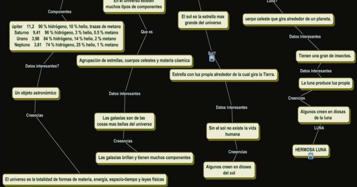 Plantitaaas Mapa Conceptual Semana 5