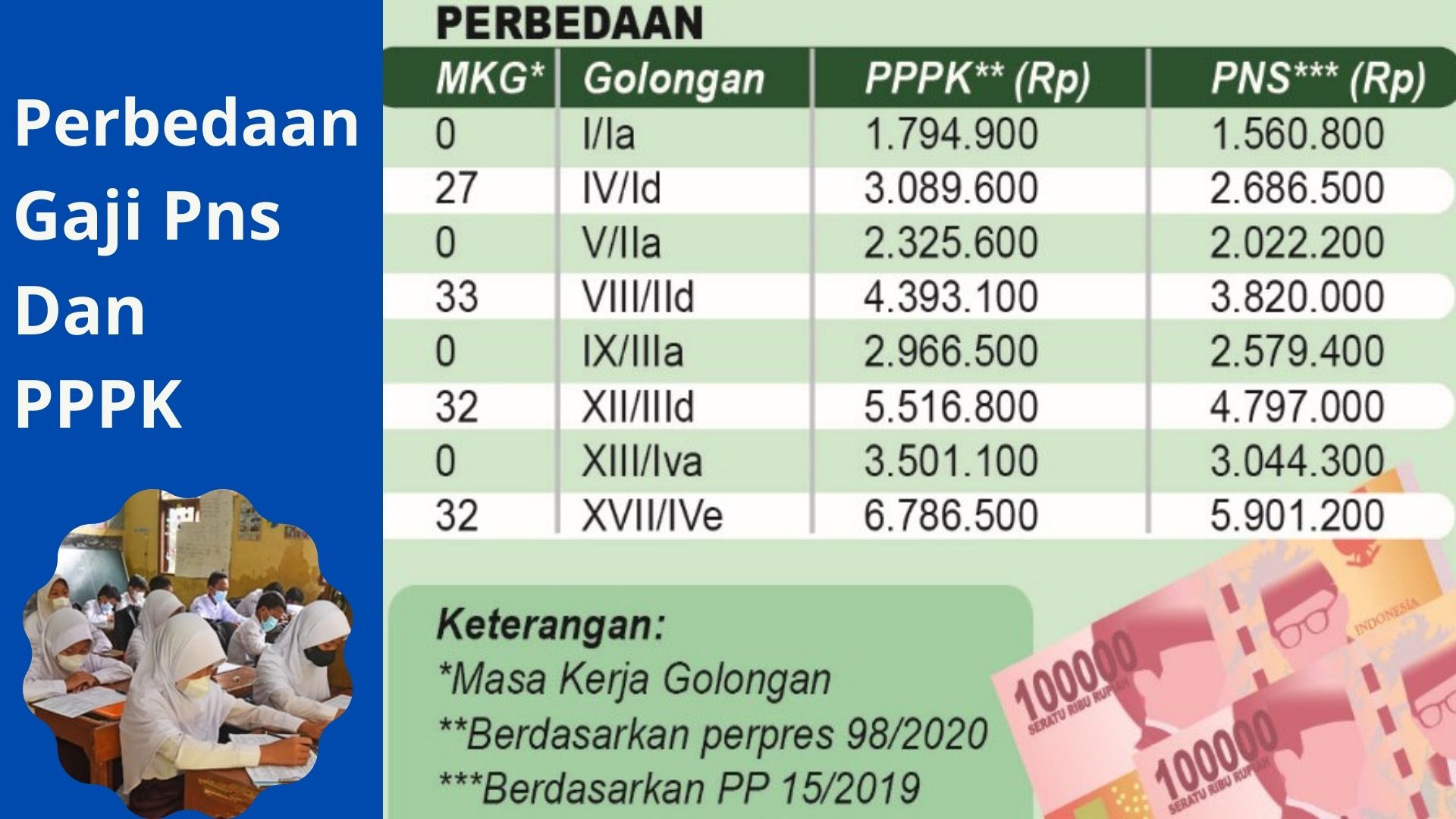 Ini Perbedaan Pns Dan Pppk Mulai Dari Gaji Dan Status