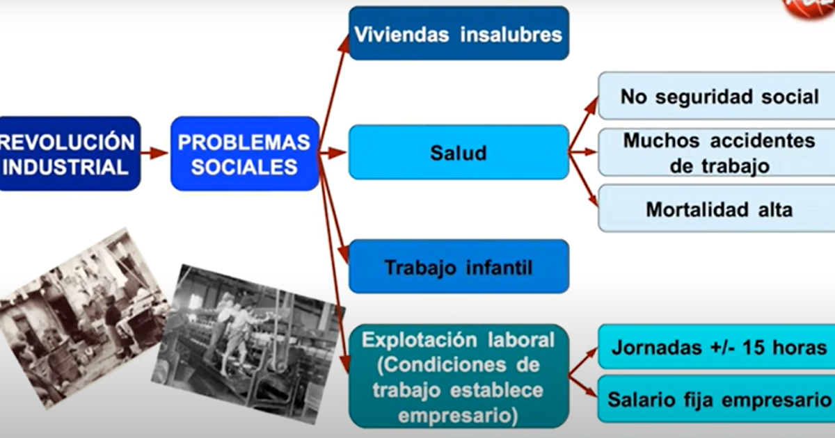 El Derecho Laboral Y Sus Orígenes