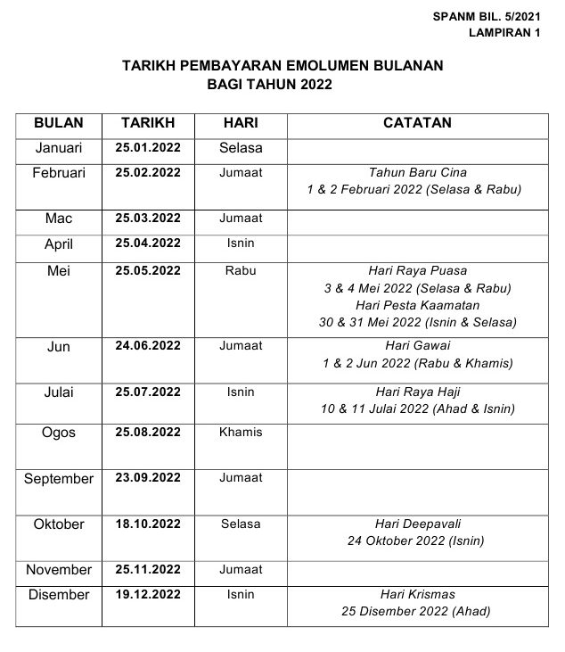 Jadual Pembayaran Gaji Penjawat Awam 2022