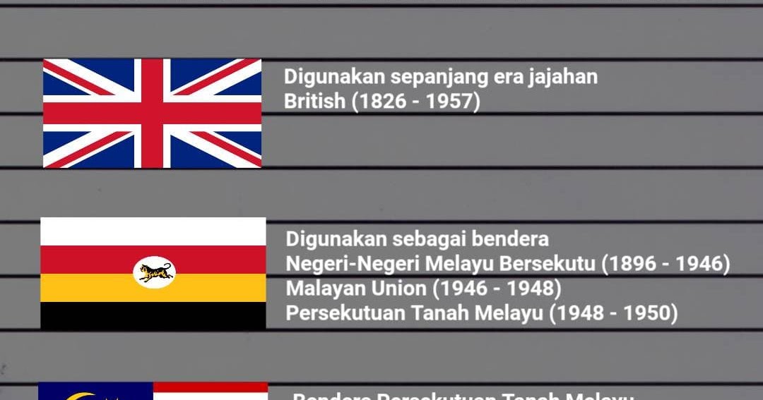 Bendera Negeri Di Malaysia Tanpa Warna Piers Nolan