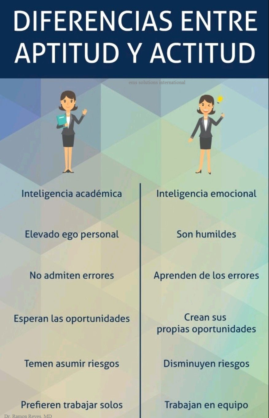 Las 5 Diferencias Entre Actitud Y Aptitud