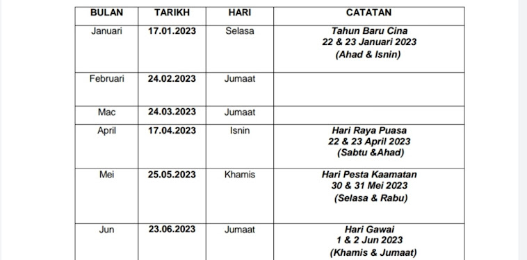 Tarikh Gaji Bagi Kakitangan Kerajaan Negeri Pahang Ta