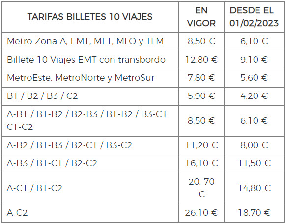 Así Quedan Las Tarifas Del Transporte Público En Madrid Desde El 1 De