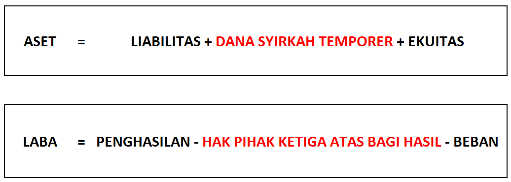 Memahami Unsur Unsur Laporan Keuangan Syariah Gustaniid