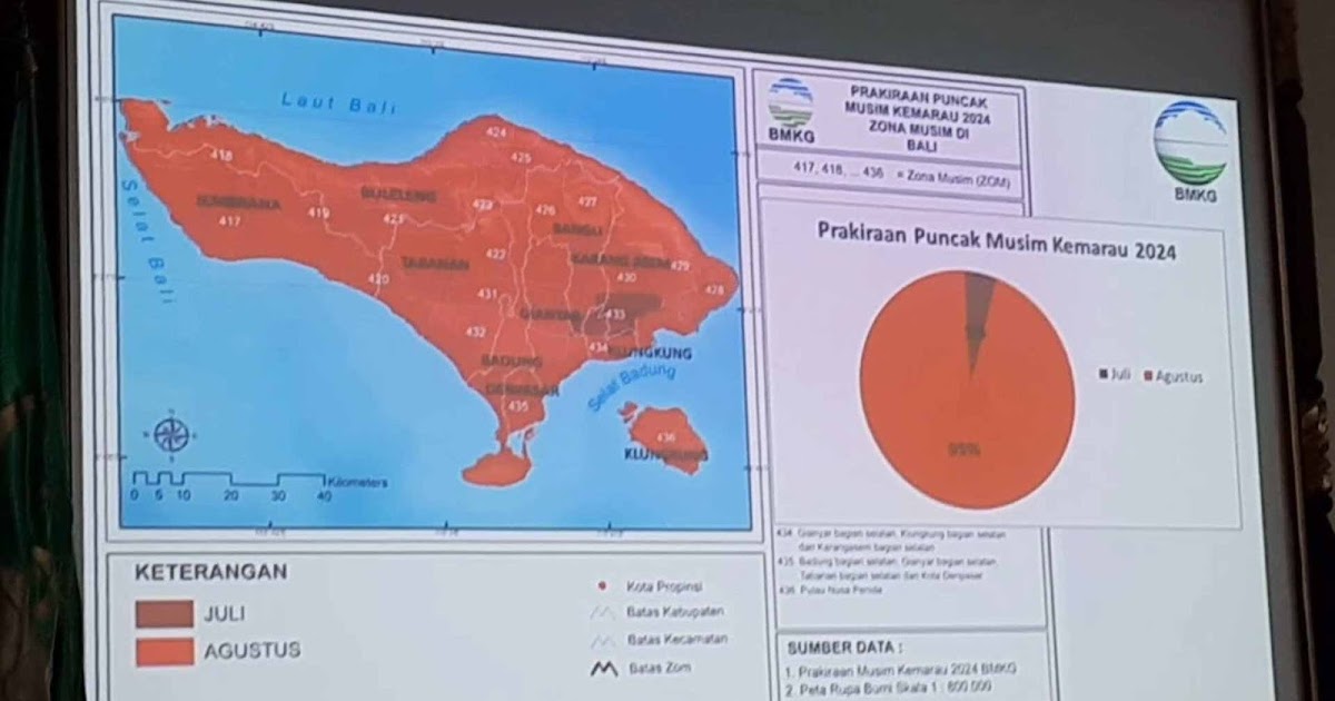 Bmkg Bali Imbau Kewaspadaan Potensi Kekeringan Puncak Musim Kemarau