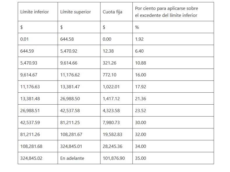 Calculadora Isr 2023 Sueldos Y Salarios Anual Printable Templates Free