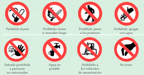 Prevención De Riesgos Laborales Daw Señales De Prohibición