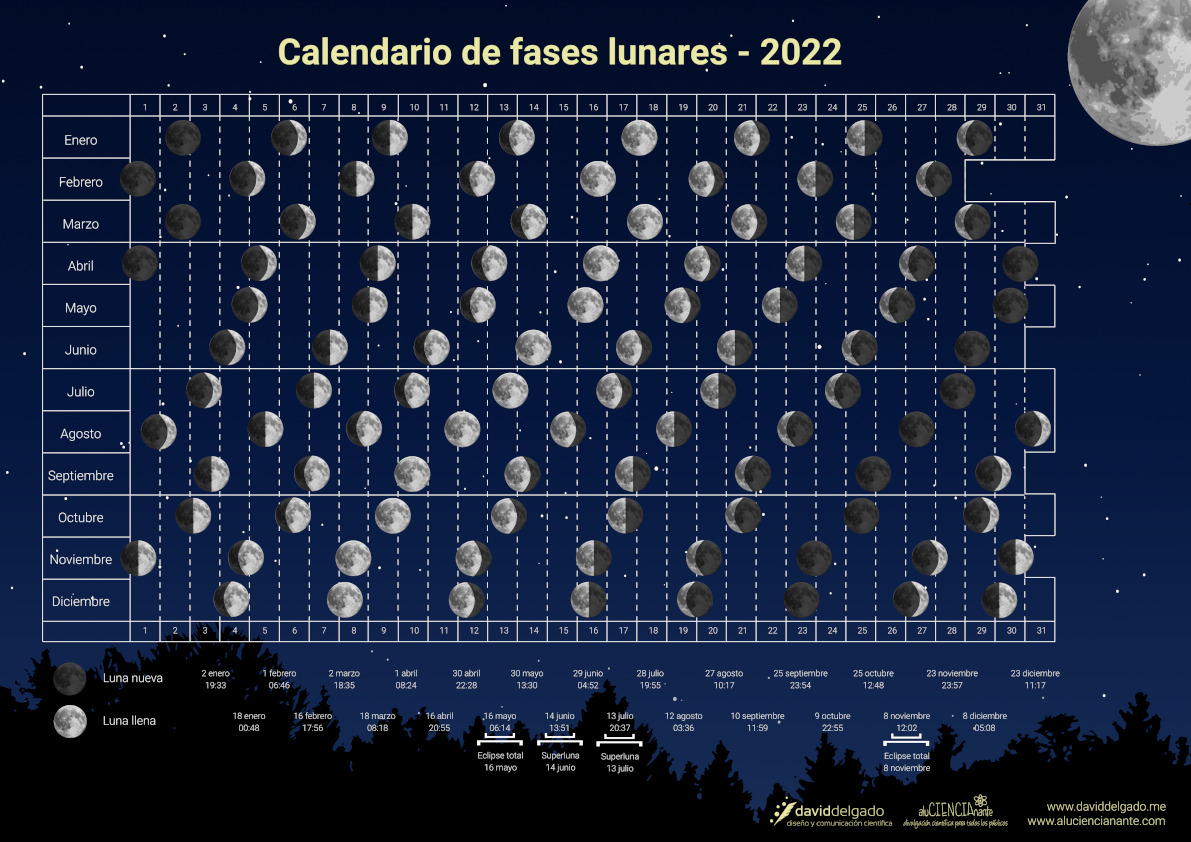 Calendario De Fases Lunares 2022