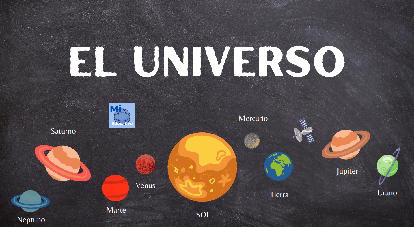 El Universo Y Sus Componentes Mi Mundo Educativo