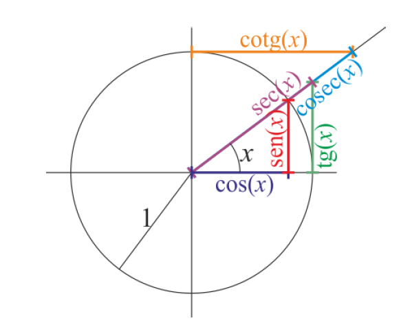 Compartiendo Mis Experiencias Matemáticas Trigonometría