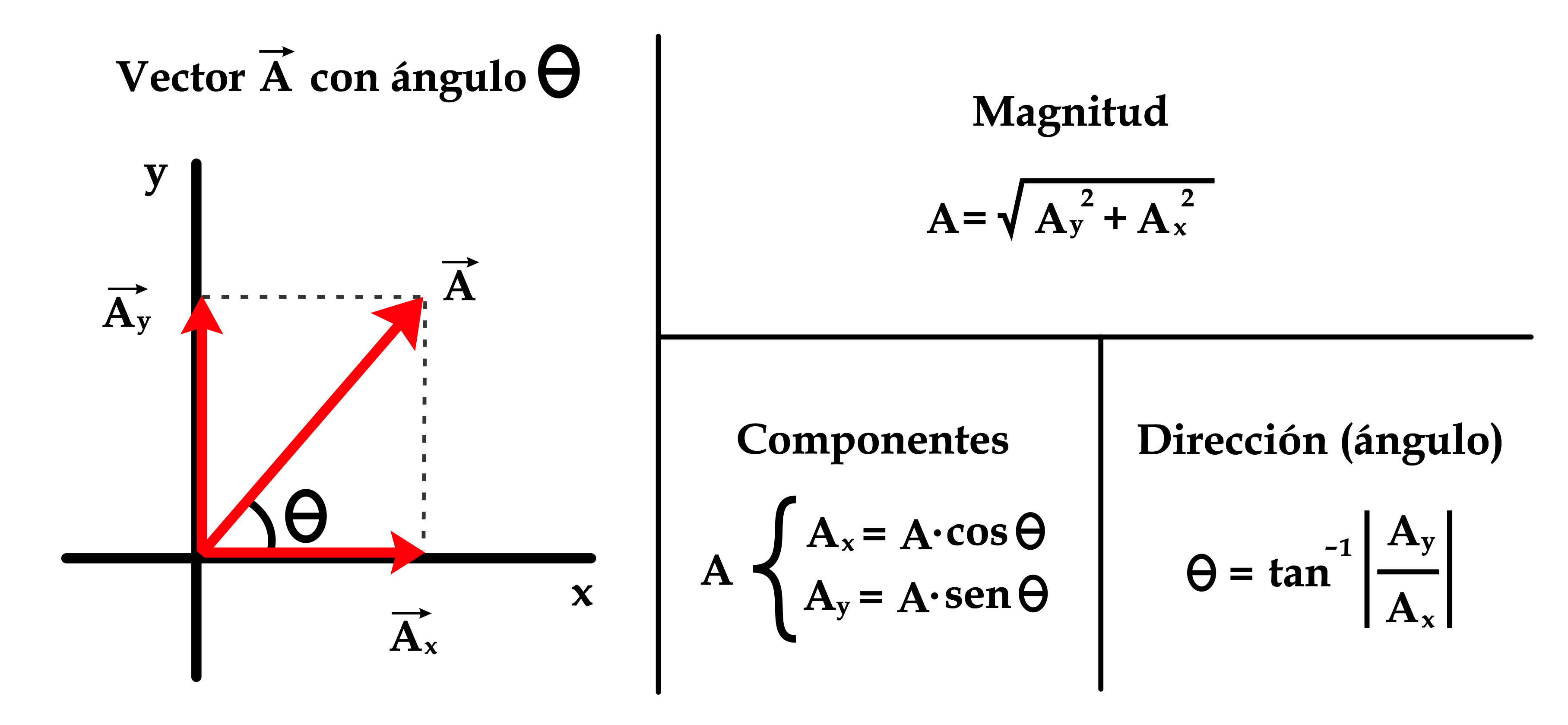 Vectores Dos Dimensiones