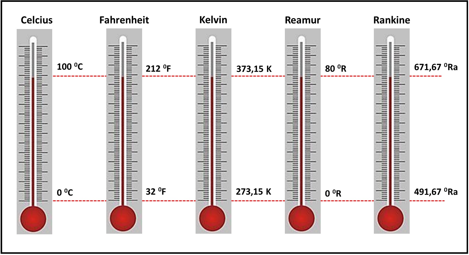 Konversi Suhu Celcius Kelvin Fahrenheit Reamul Dan Rankine Secara