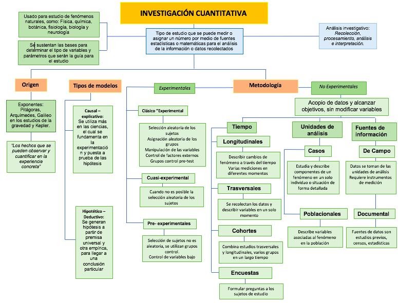 Portal De Los Mapas Conceptuales Mapa Conceptual Investigación