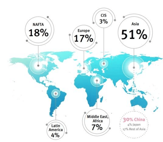 Medio Ambiente El Mundo Está Inundado De Residuos Plásticos La