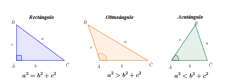 Compartiendo Mis Experiencias Matemáticas Teoremas Del Seno Coseno Y