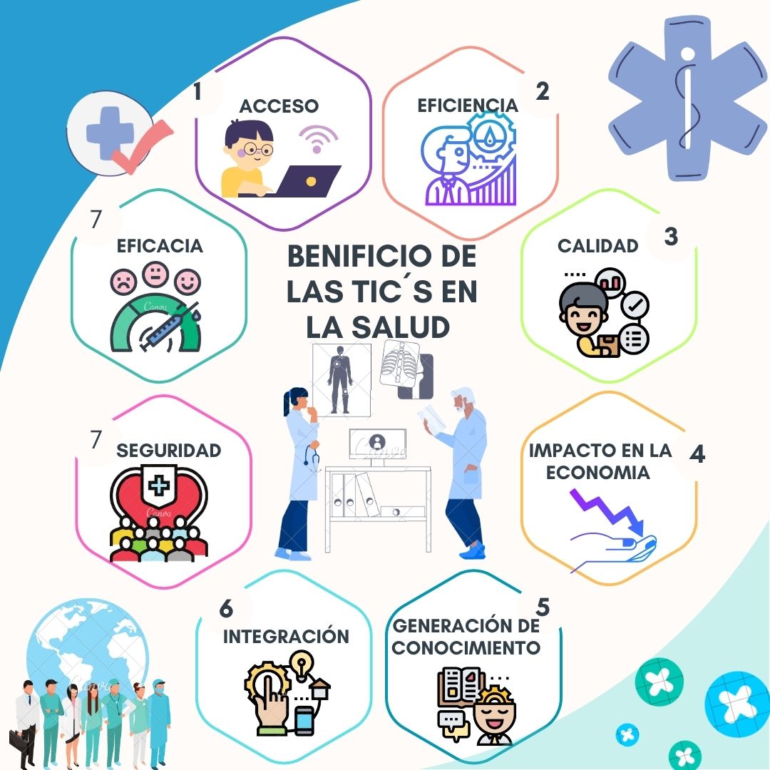 Principales Beneficios De Las Tics En Salud Clinic Cl