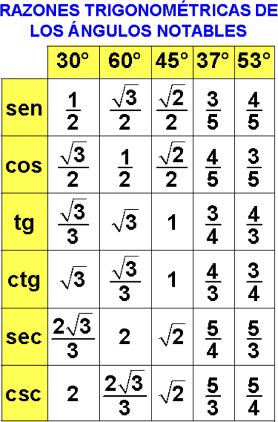 TriÁngulos De 45° Y 45° 30° Y 60° 37° Y 53° 16° Y 74° Ejercicios