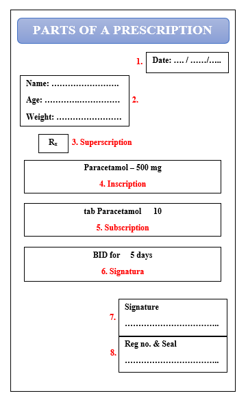 Definition Parts Handling And Errors In Prescription Pharmaguideline