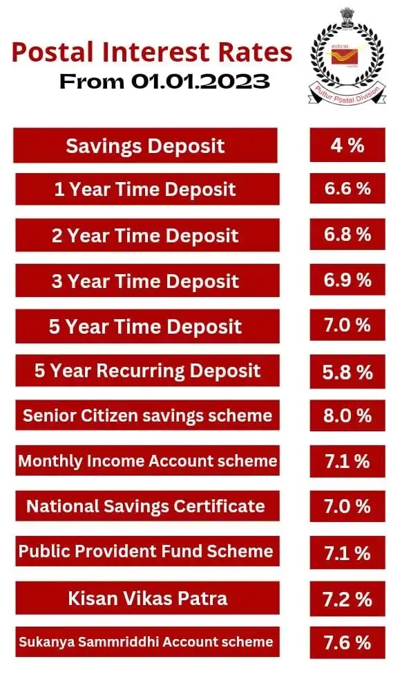 Post Office Interest Rates Table 2023 Pdf Download Post Office Posb